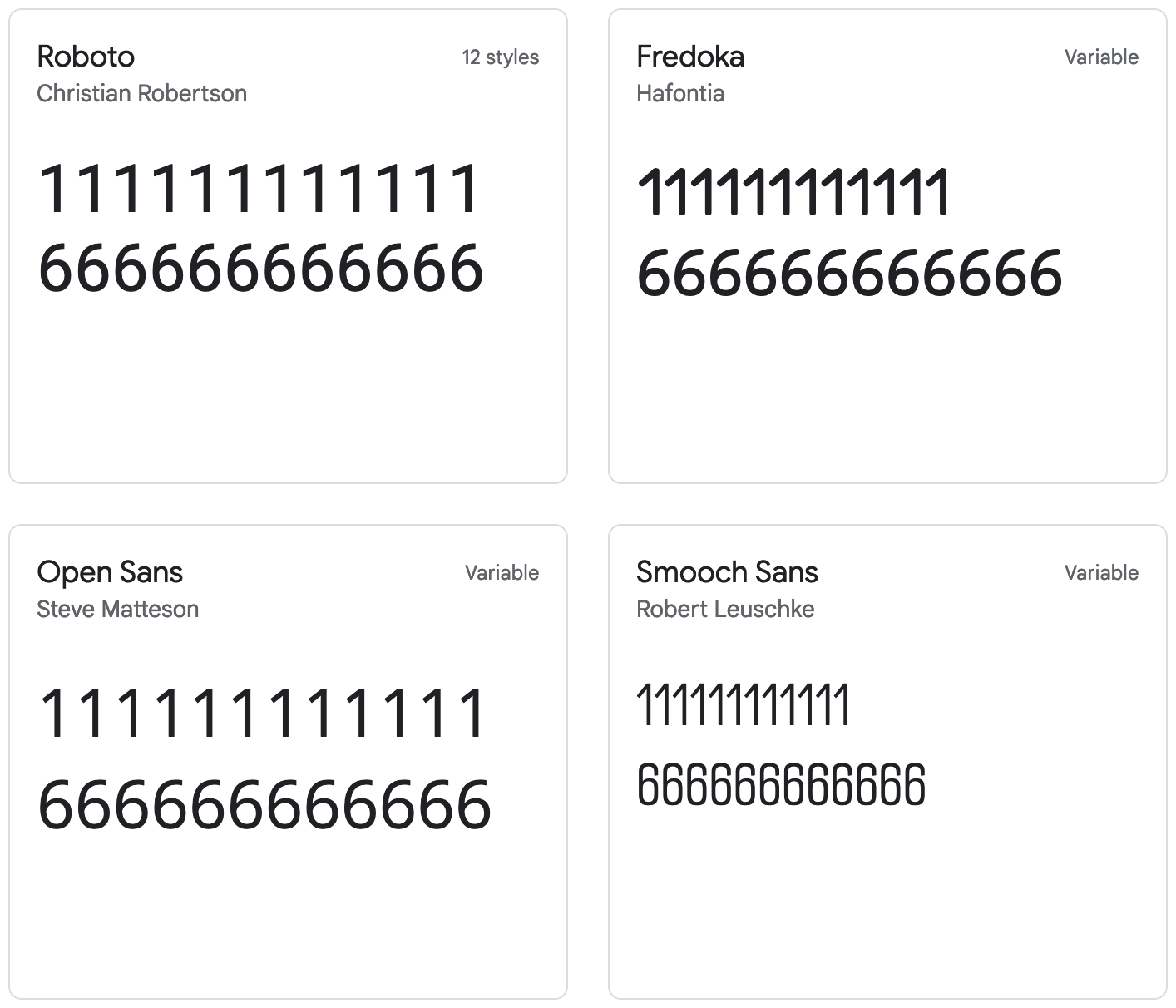 Modern Numbers Number Fonts Different Font Styles 35 Best Number Fonts